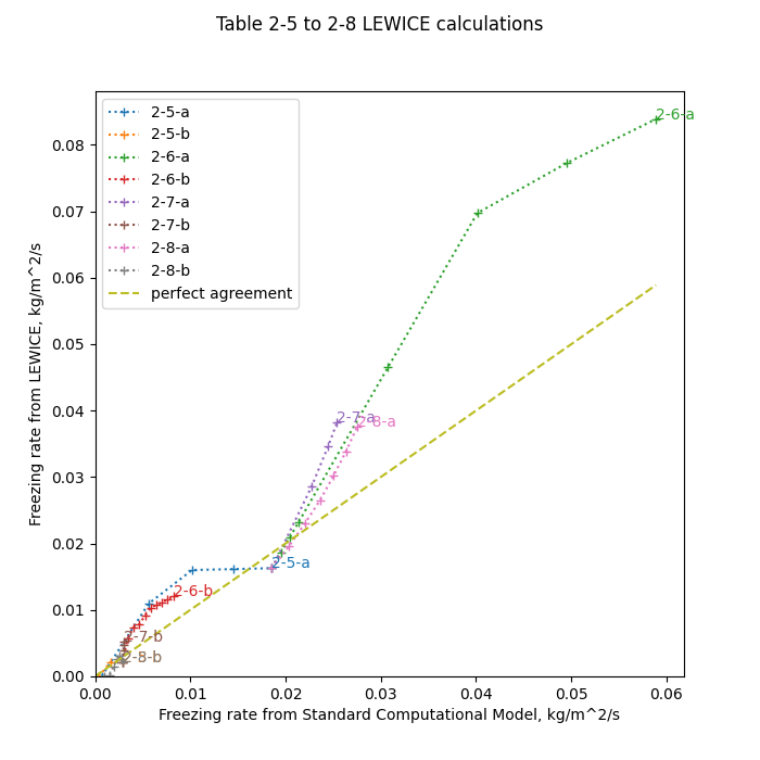 Computer Freezing Rate Analysis Tools Examples